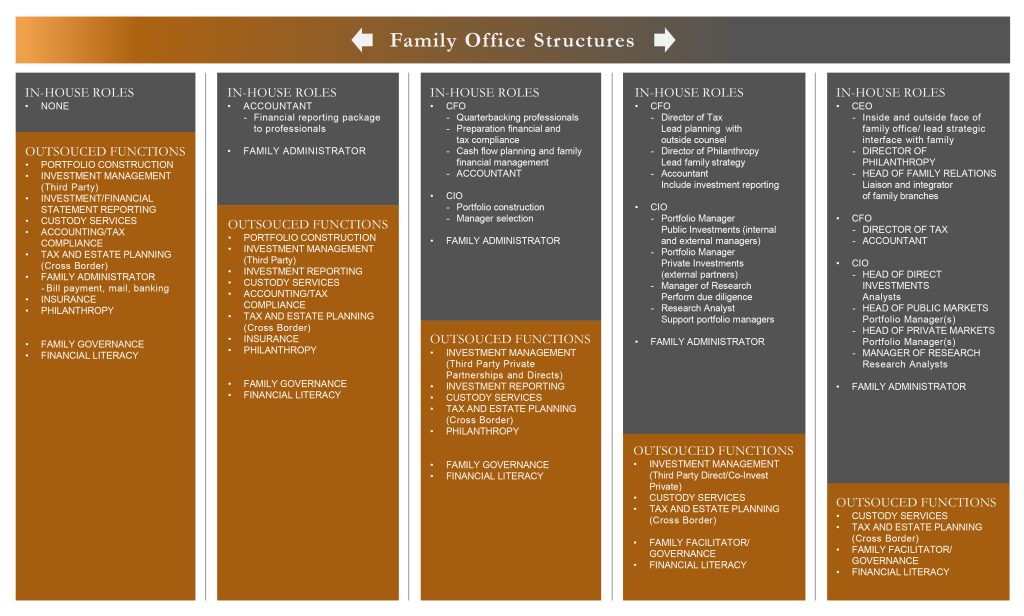Running your family office - Richter